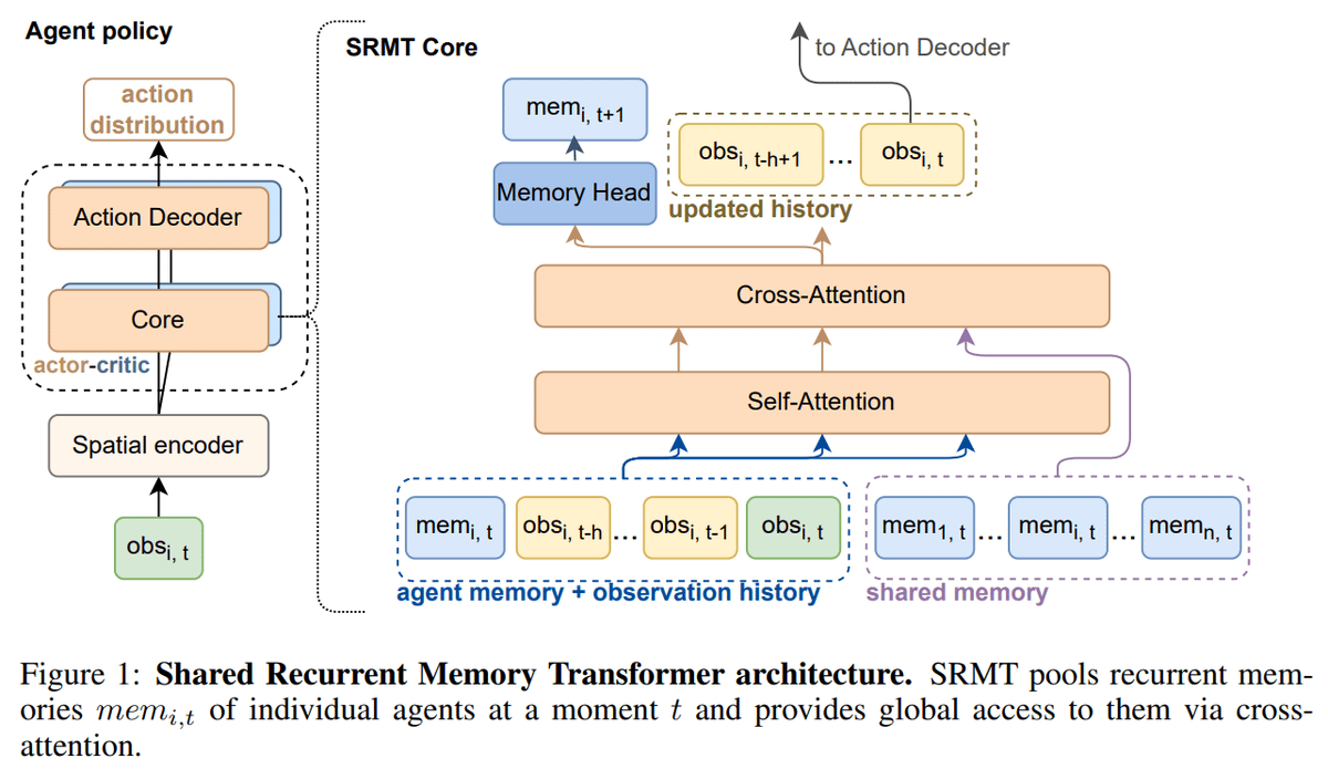 TuringPost's Threads – Thread Reader App