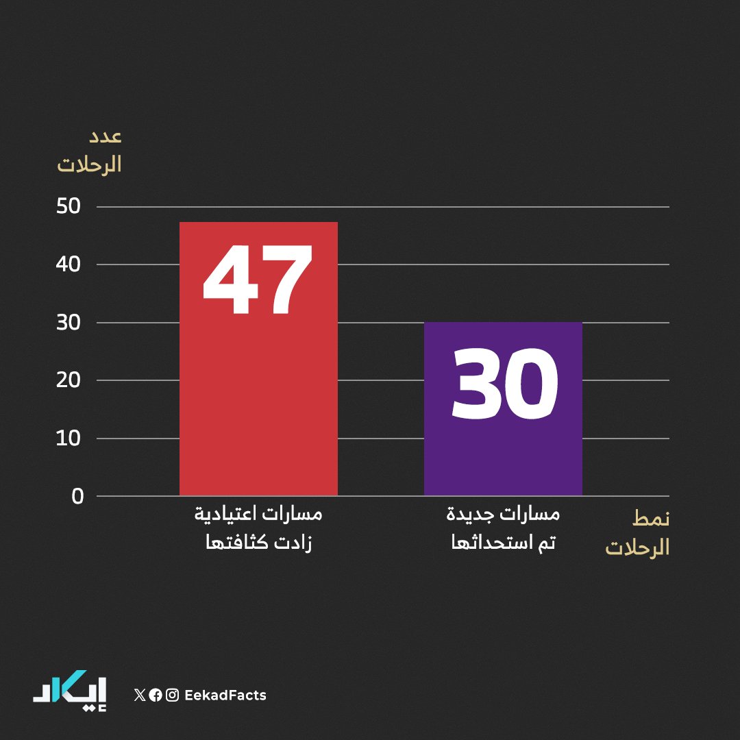 Thread by @EekadFacts on Thread Reader App – Thread Reader App