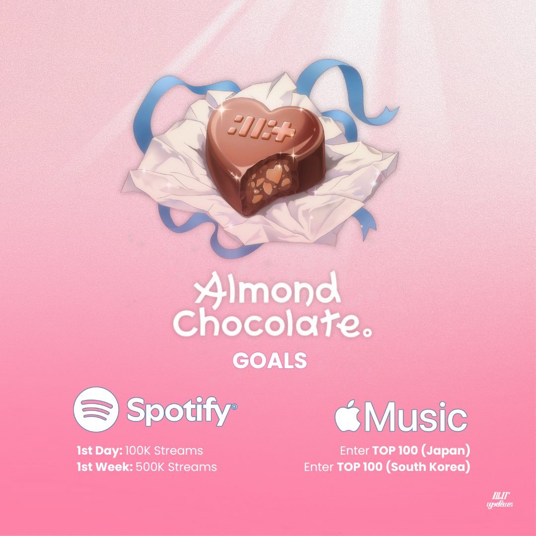 Almond Chocolate Quotes Chocolicious Good Times...