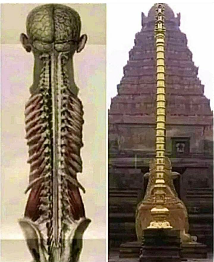 Science behind our Ancient Temples***** Our ancient temples are not ...
