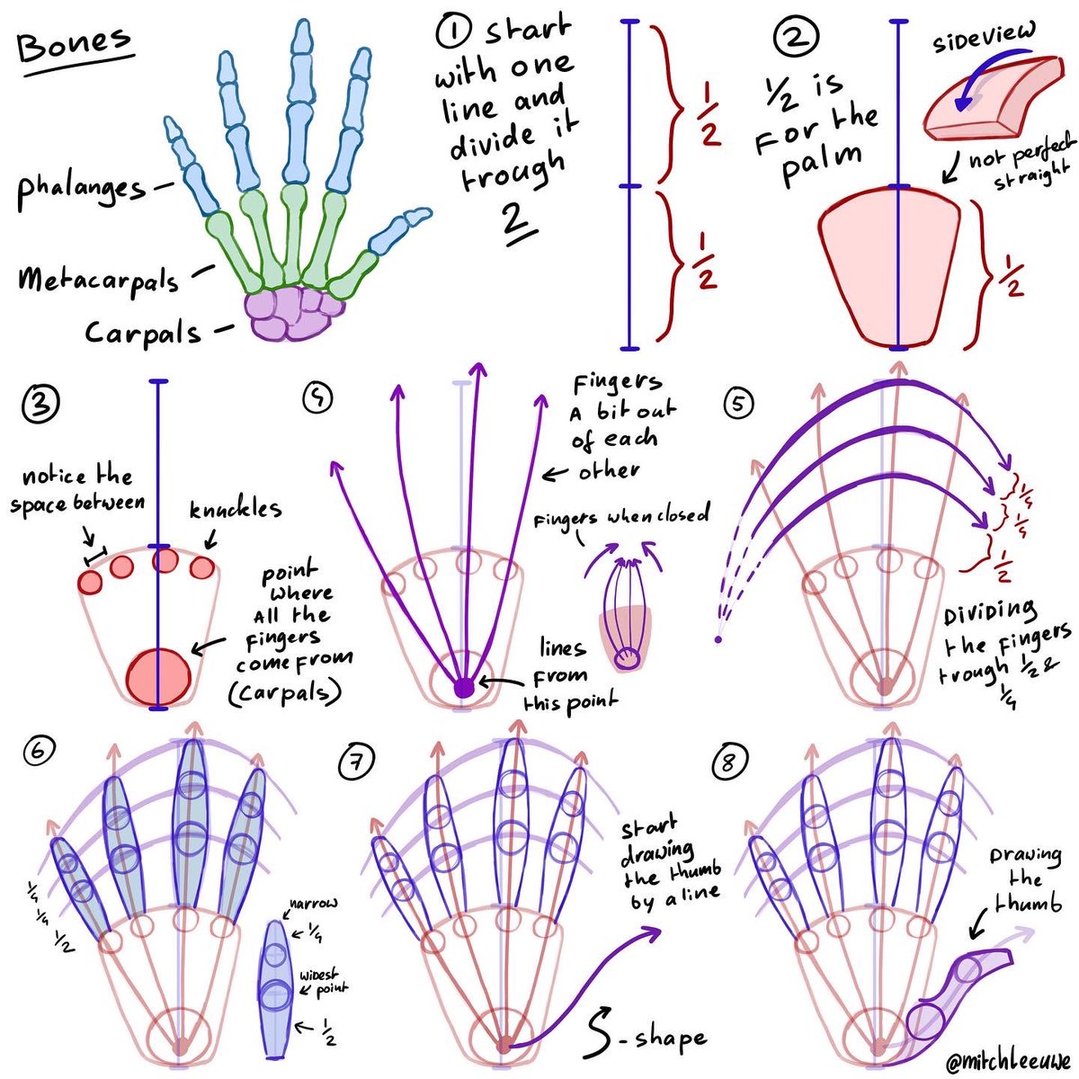 「Hands are often considerd as the most difficult to draw. Kee」Mitch ...