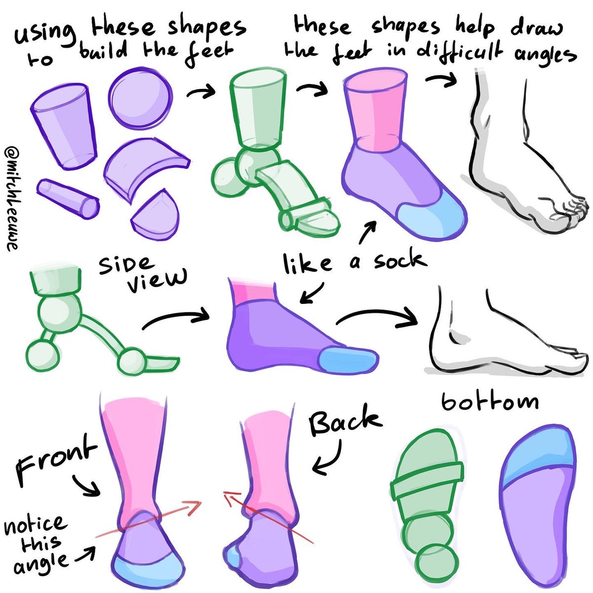 「Lets draw feet. See the geometric shapes I used. 」Mitch Leeuweの漫画