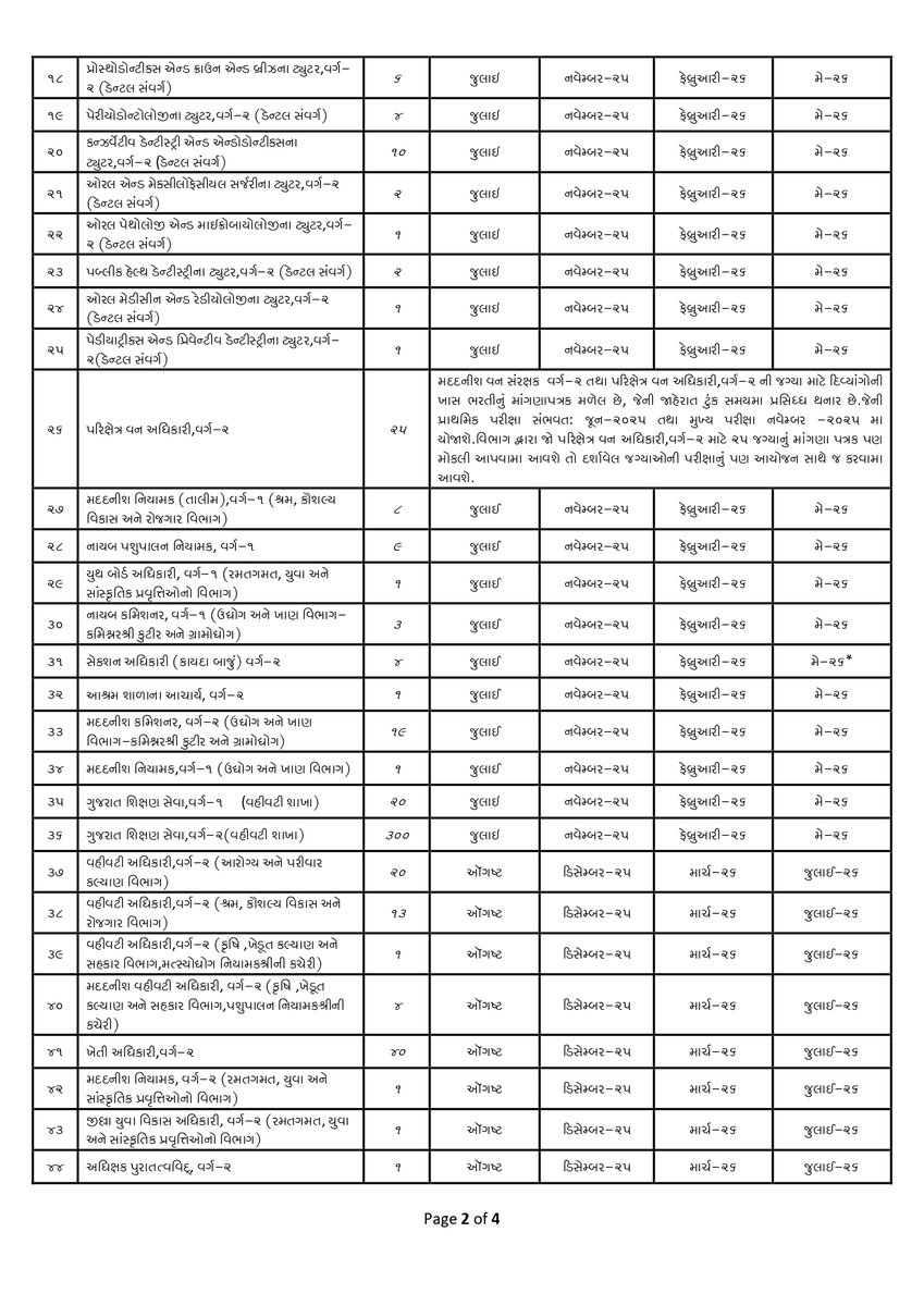 GPSC Recruitment Calendar 2025 Released with 1,751 Vacancies | DeshGujarat