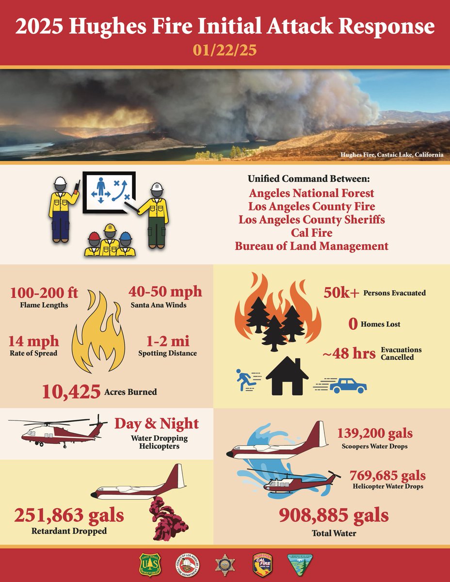Tick Fire | Los Angeles County Sheriff's Department