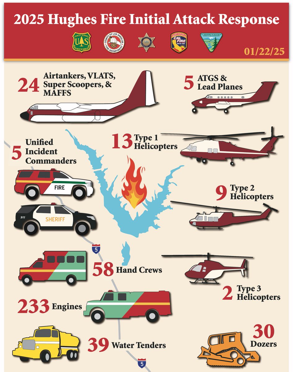 Tick Fire | Los Angeles County Sheriff's Department