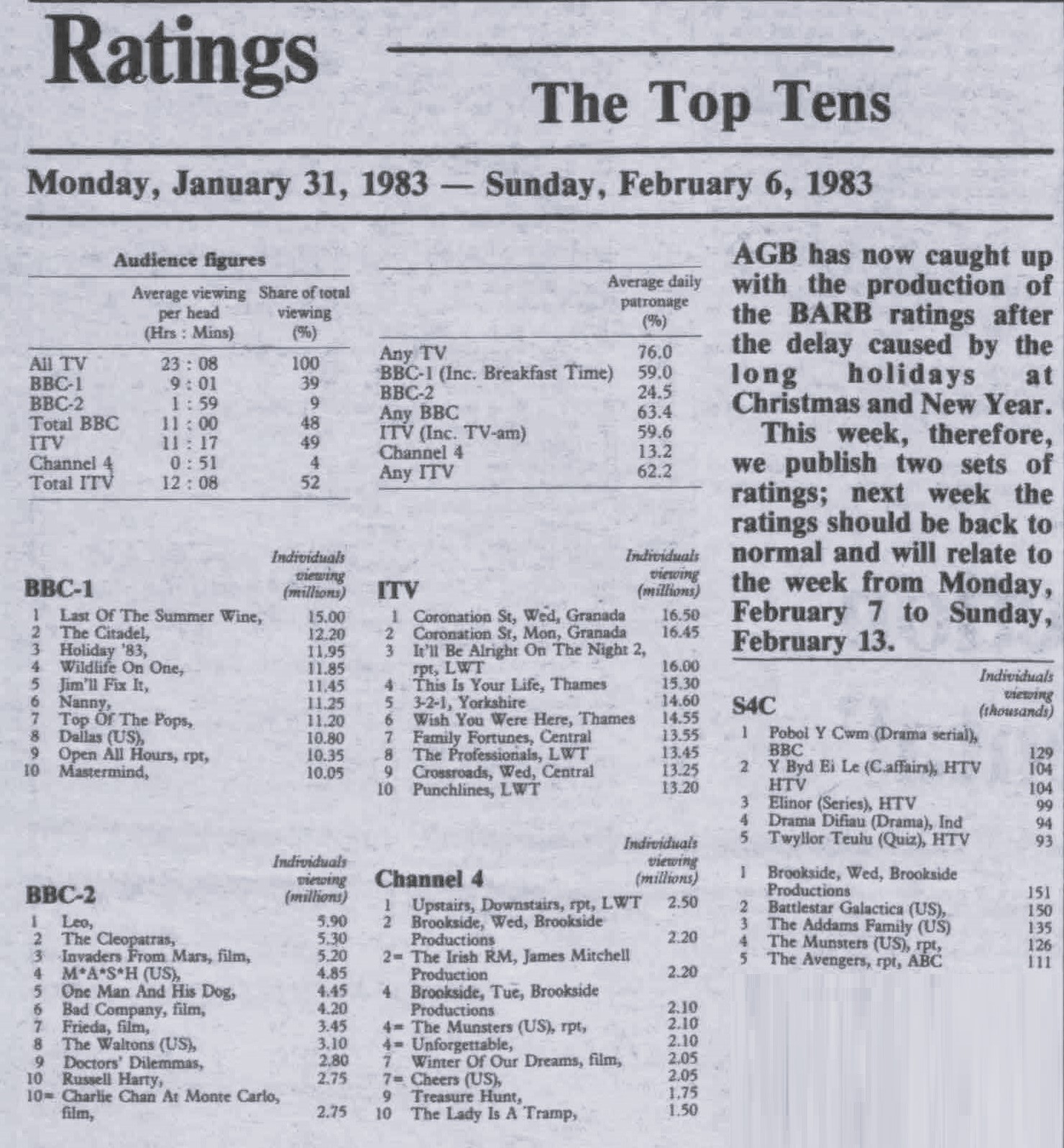 Year 1983 Rating History Of The Units The Early Years 1977 1983 By