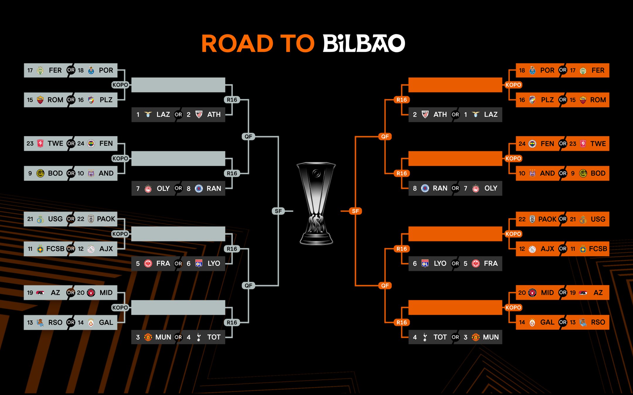 Todo sobre el sorteo de la Europa League Todo sobre el sorteo de la Europa League