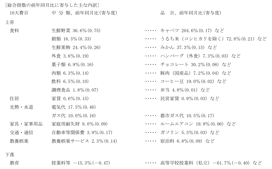 Tsugawa/CubeSoft, Inc.(@tt_clown) - Twilog (ツイログ)