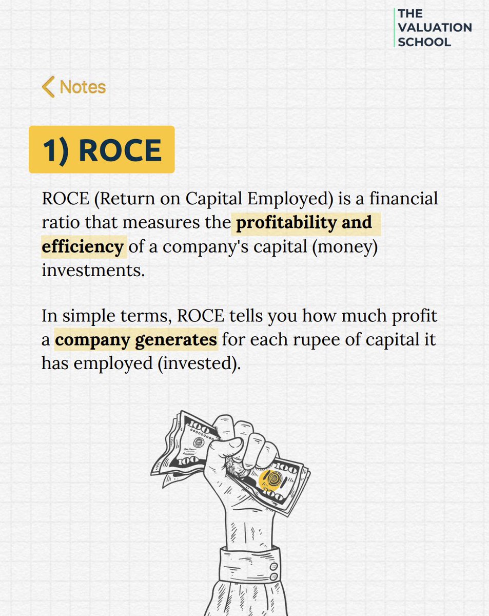 ROCE, ROIC, ROE, and ROA explained Capital allocation metrics can be ...