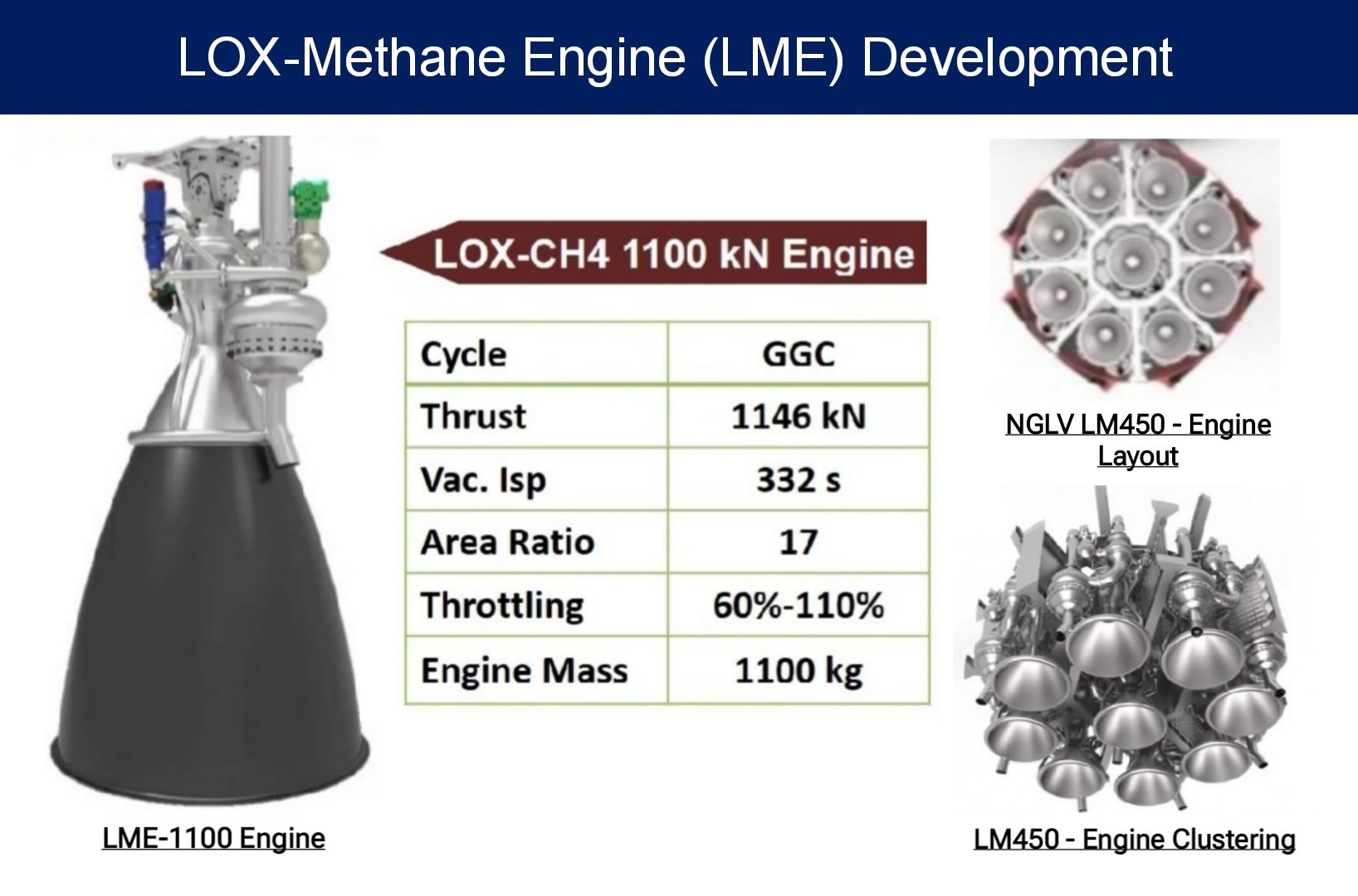 Spacex Methane Engine