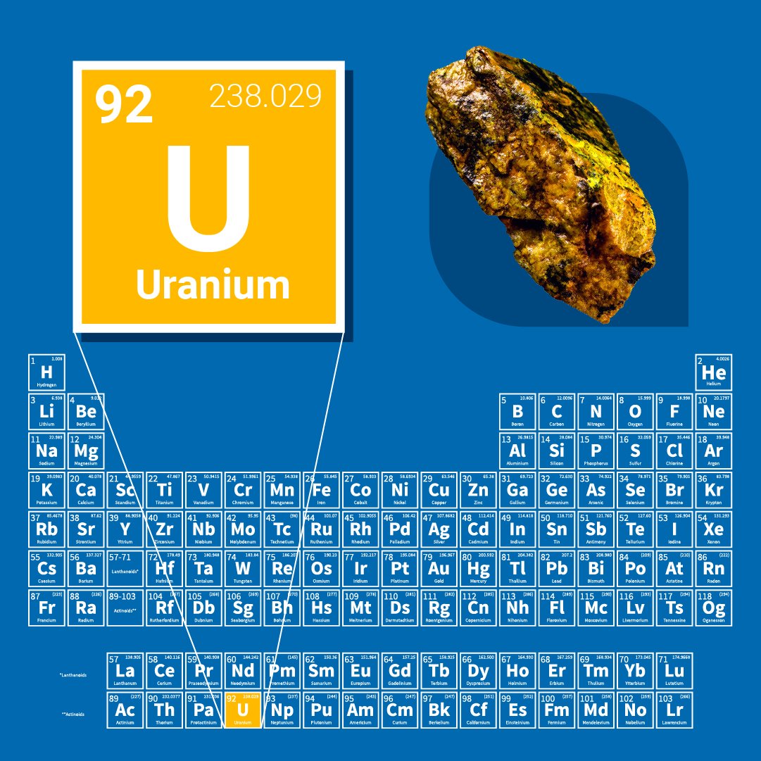 Uranium Periodic Table Square Chemistry Elements Period Table Actinide