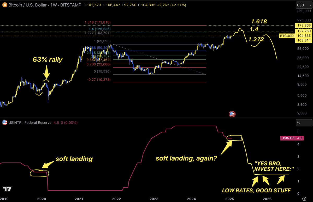 Thread By @ChifoiCristian - This thread shares a 2025...