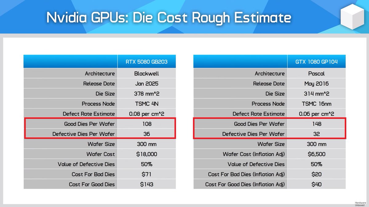 Nvidia Confirms Manufacturing Issue With RTX 5090, 5070 Ti GPUs; Some ...