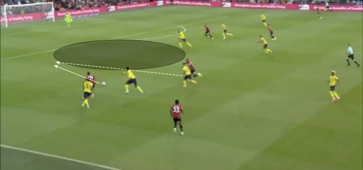 Overlapping vs. Underlapping Runs in Soccer: Explained Let’s break them ...