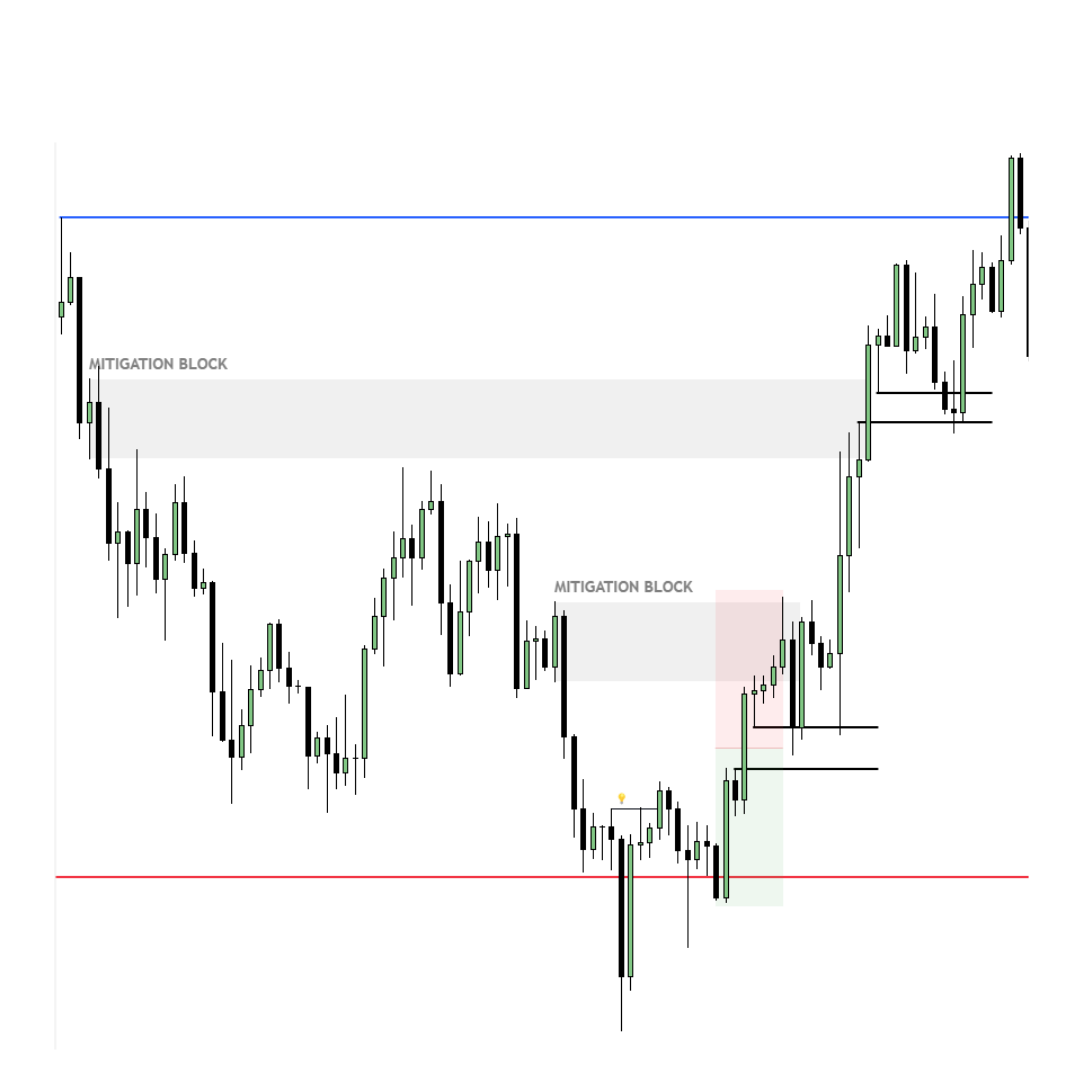 Thread by @jusdrade on Thread Reader App – Thread Reader App