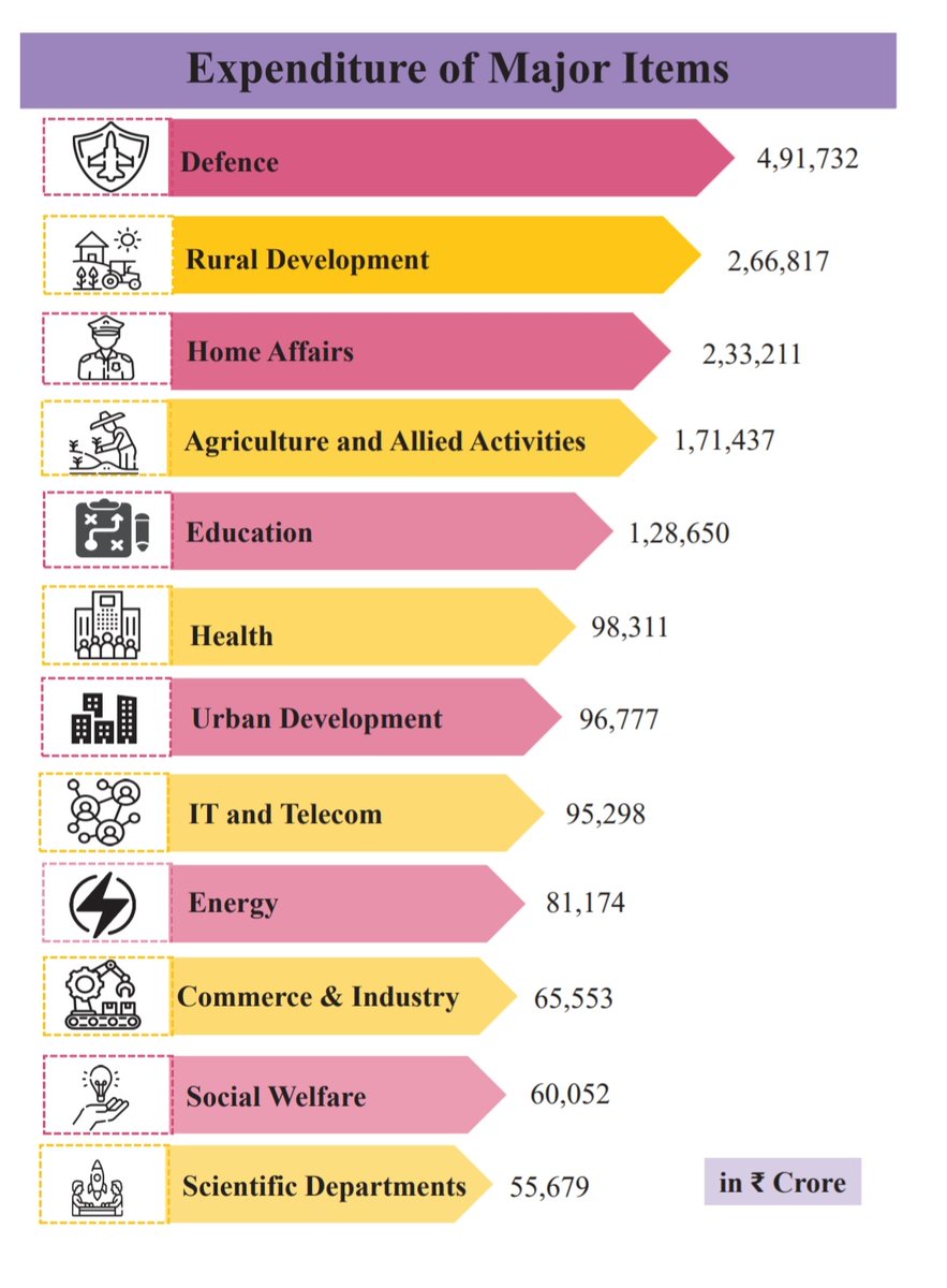 Thread by @Tanmay_31_ on Thread Reader App – Thread Reader App
