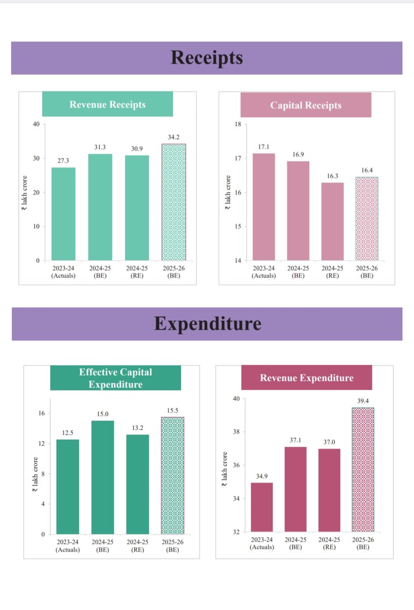 Thread by @Tanmay_31_ on Thread Reader App – Thread Reader App