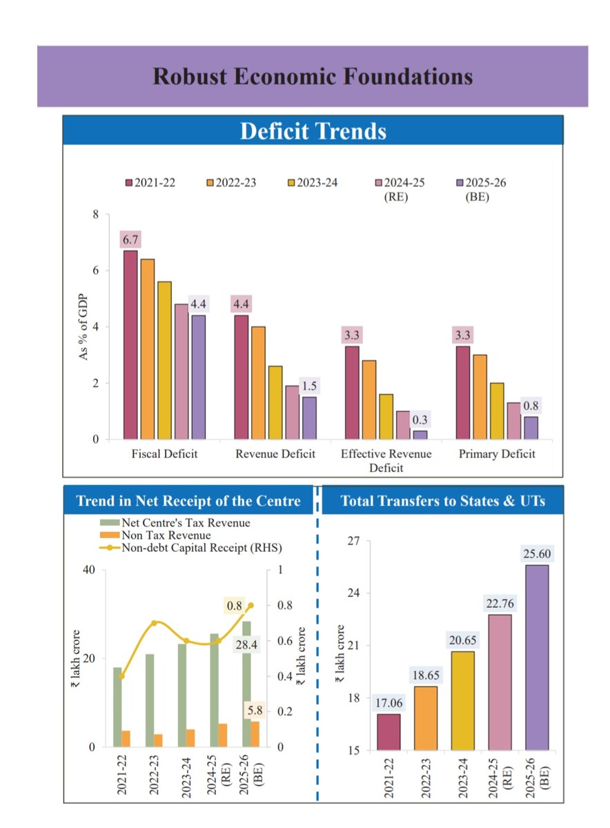 Thread by @Tanmay_31_ on Thread Reader App – Thread Reader App