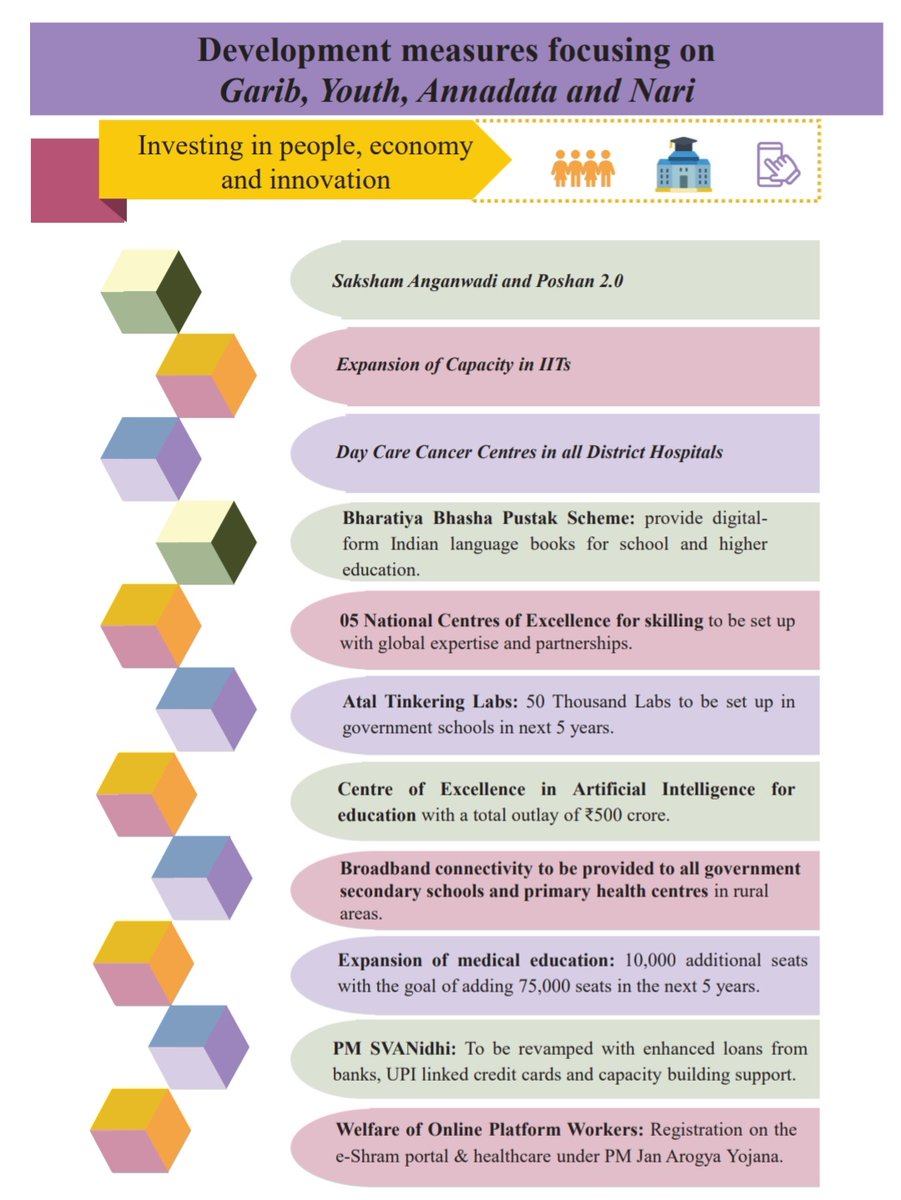 Thread by @Tanmay_31_ on Thread Reader App – Thread Reader App