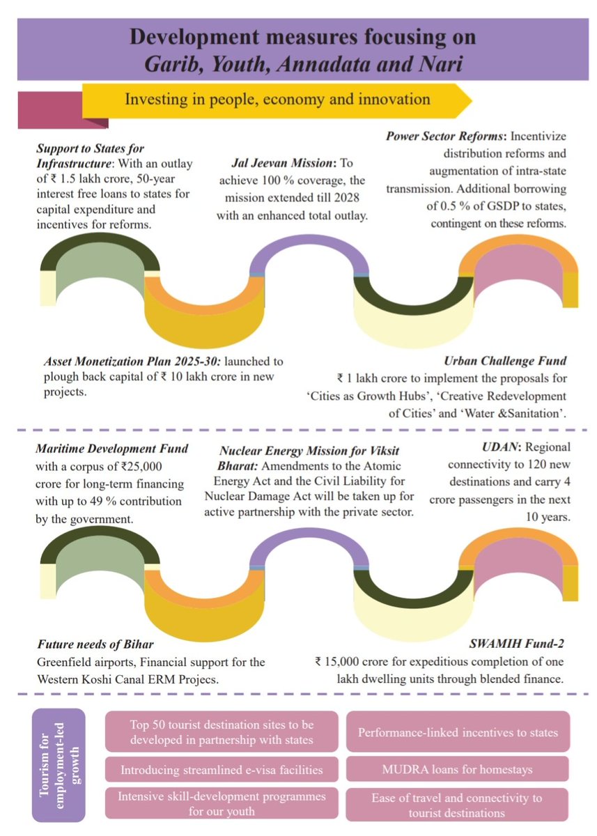 Thread by @Tanmay_31_ on Thread Reader App – Thread Reader App