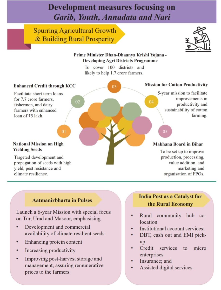 Thread by @Tanmay_31_ on Thread Reader App – Thread Reader App