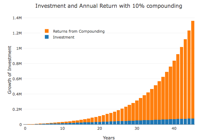 15 investment visuals Every investor should memorize these visuals 1 ...