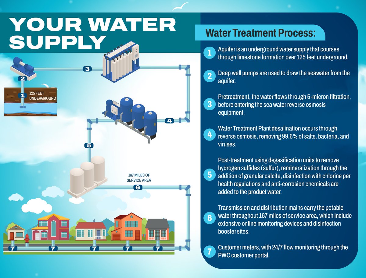 Provo Water Company – Water for Life