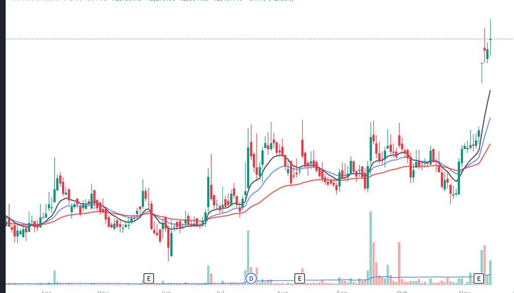 Thread by @ItsVinay01 on Thread Reader App – Thread Reader App