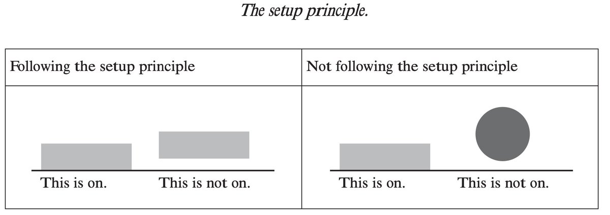 Students learn faster when they see what something is and what it isn’t ...