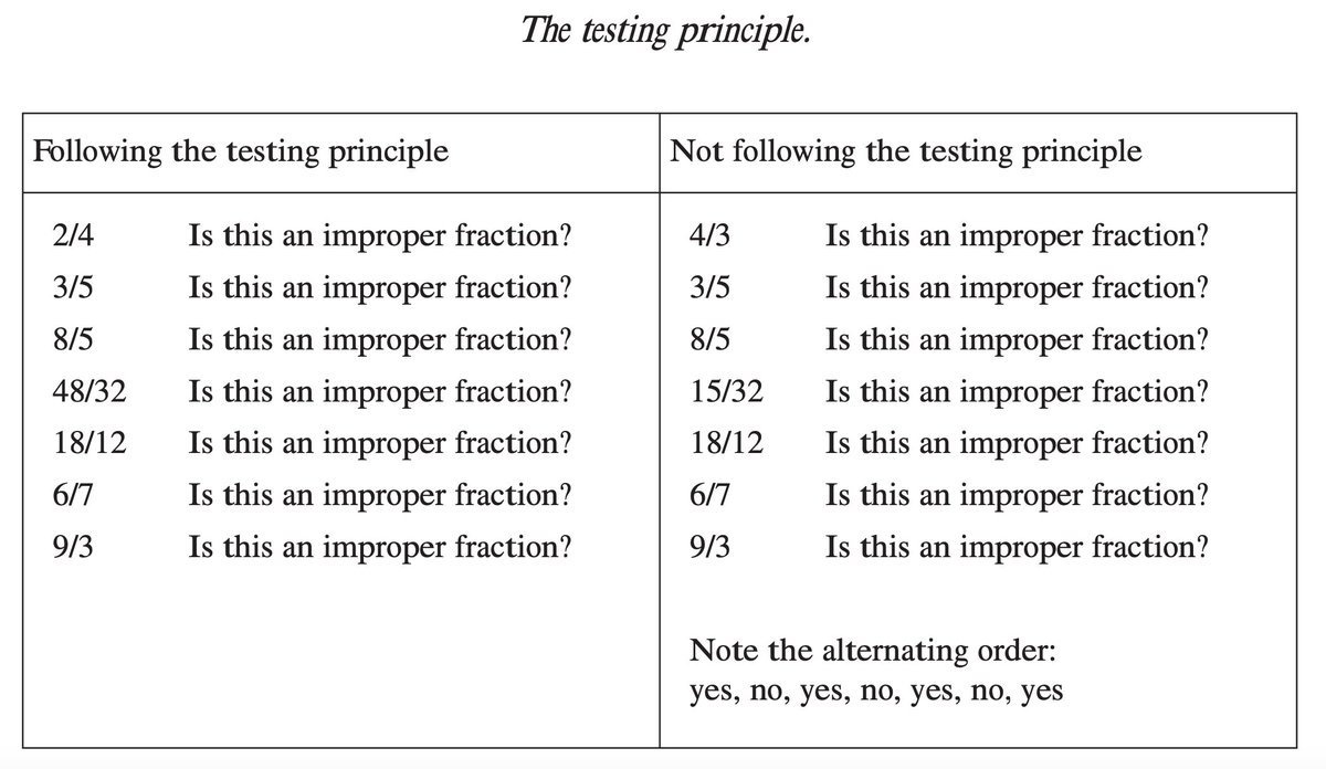 Students learn faster when they see what something is and what it isn’t ...