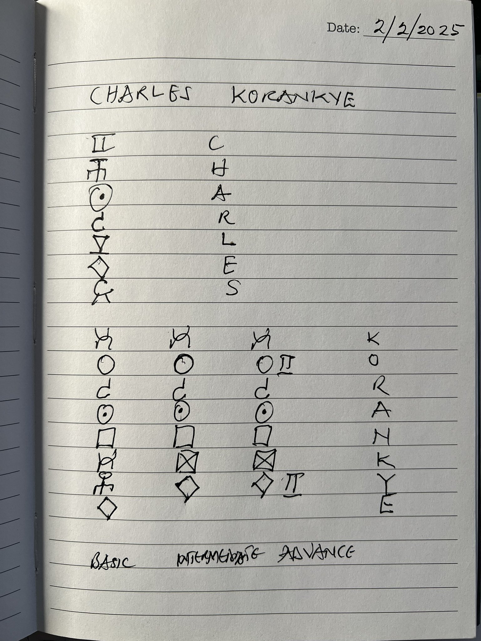 Adinkra Alphabet