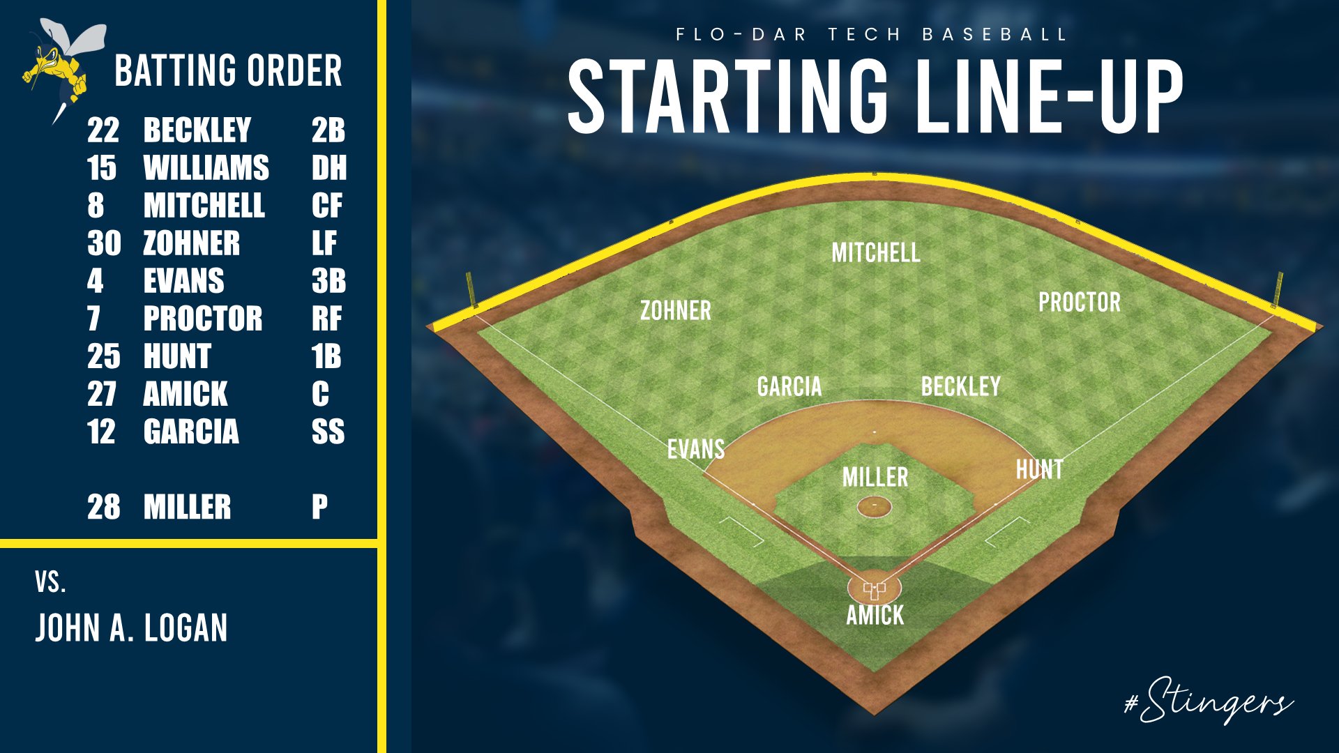 John A Logan Baseball Stats