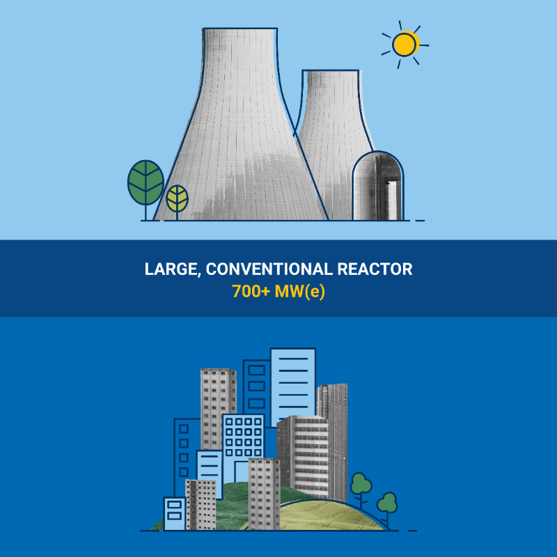 Nuclear Reactor Diagram Animation How Does A Nuclear Power Plant Work?