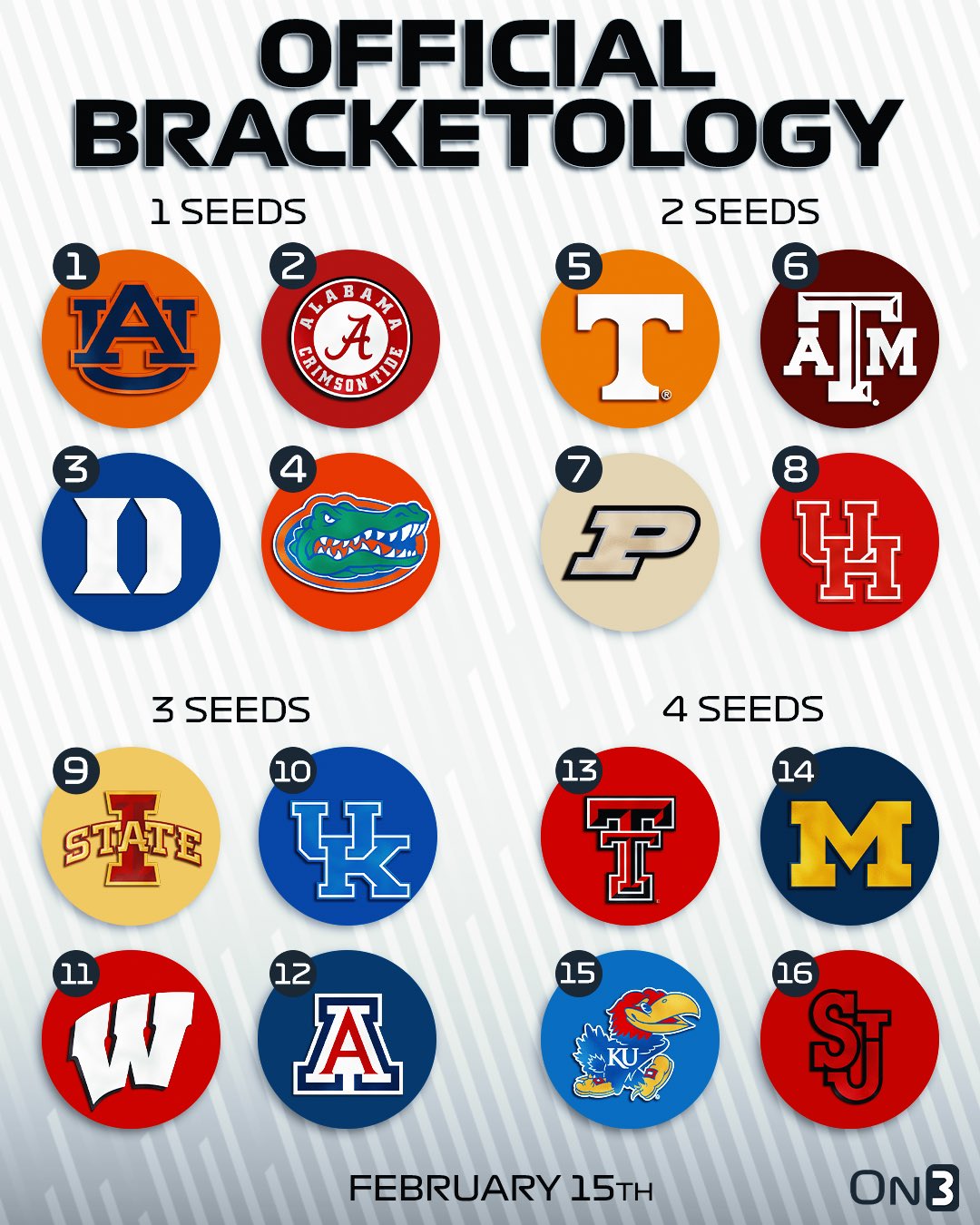 2015 March Madness Logo