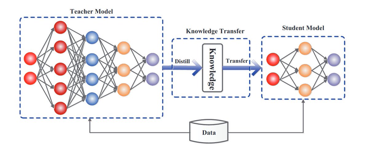 TuringPost's Threads – Thread Reader App
