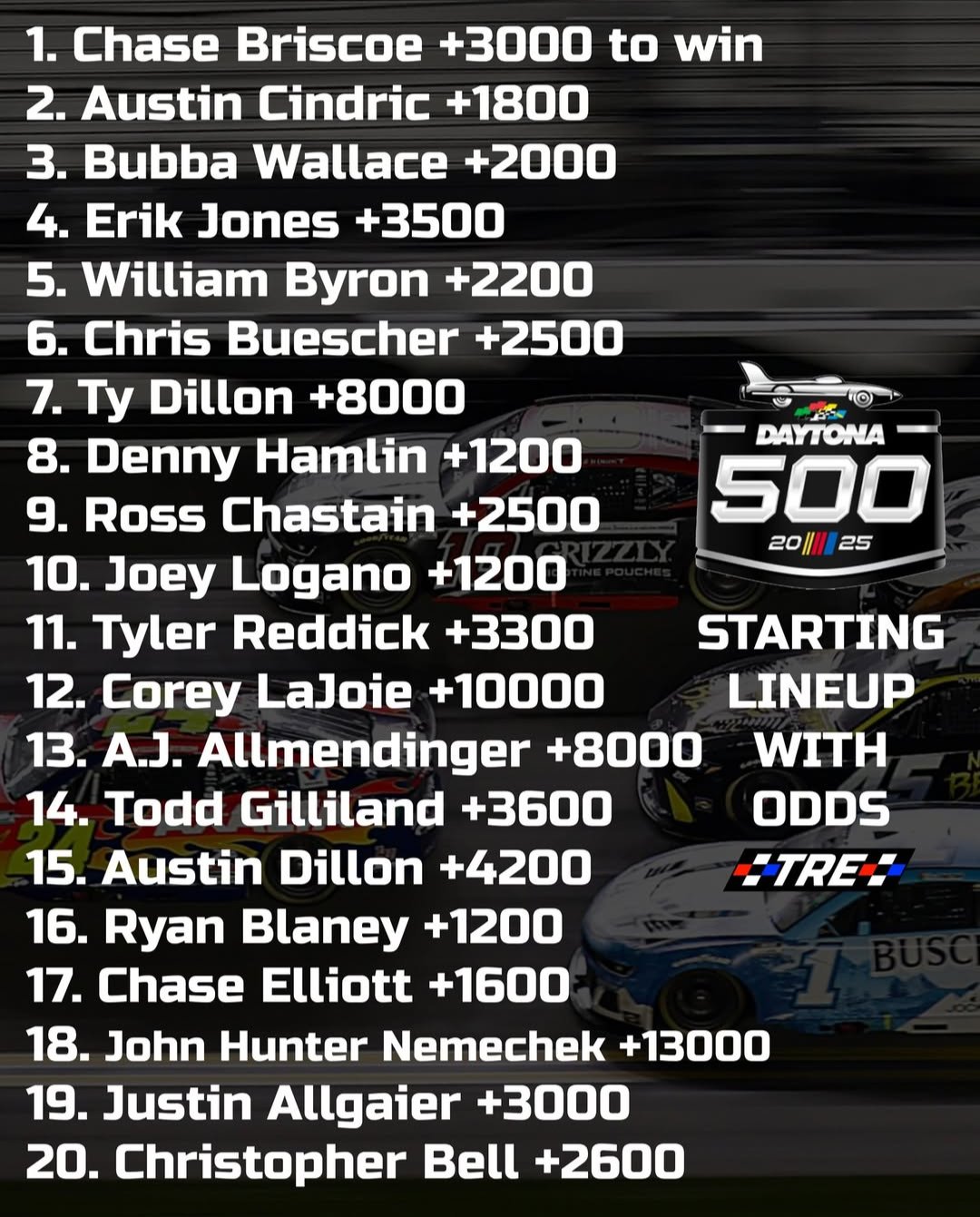 Printable Nascar Line Up Accelerating Motorsports: How NASCAR Delivers