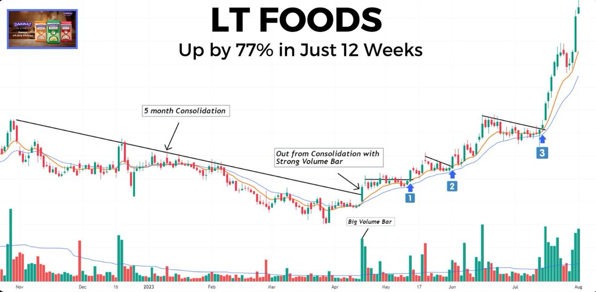 " Study Past Winners to Grab Future Ones " #LTFOODS 77% IN 12 WEEKS - المسلسل من Ankur Patel ...