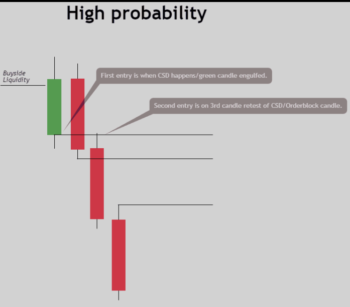 CSD - Change in a state of delivery (From my eBook) Going to break it ...