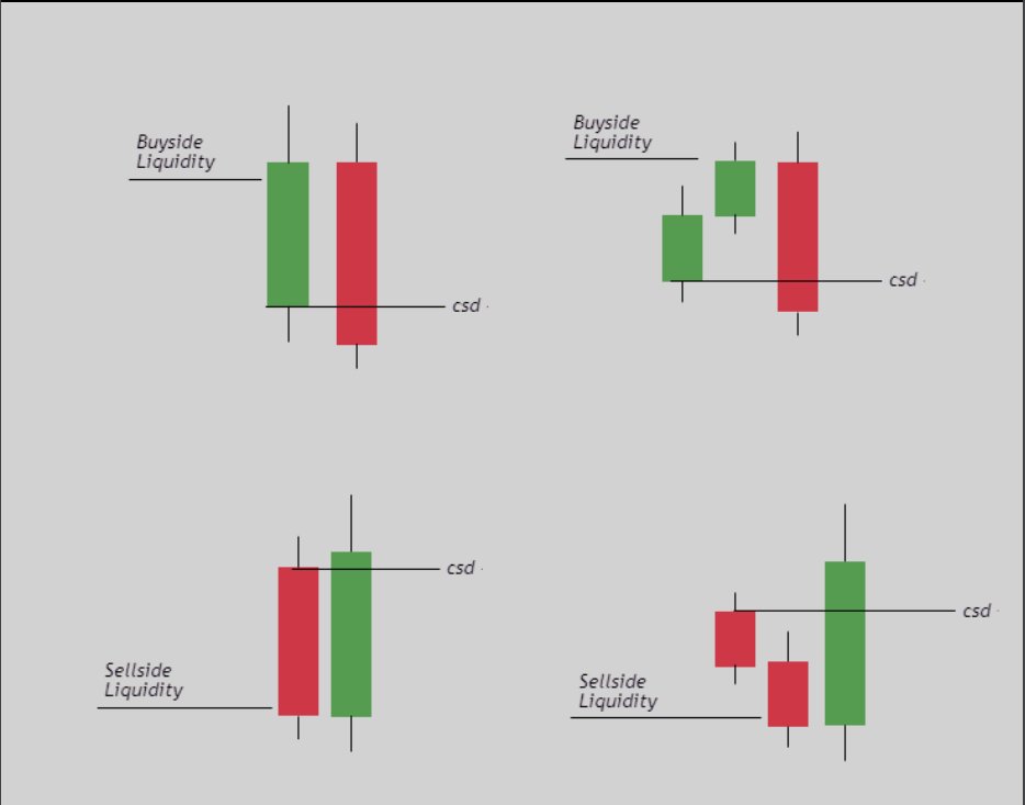 CSD - Change in a state of delivery (From my eBook) Going to break it ...