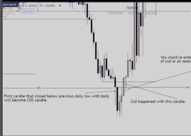 CSD - Change in a state of delivery (From my eBook) Going to break it ...