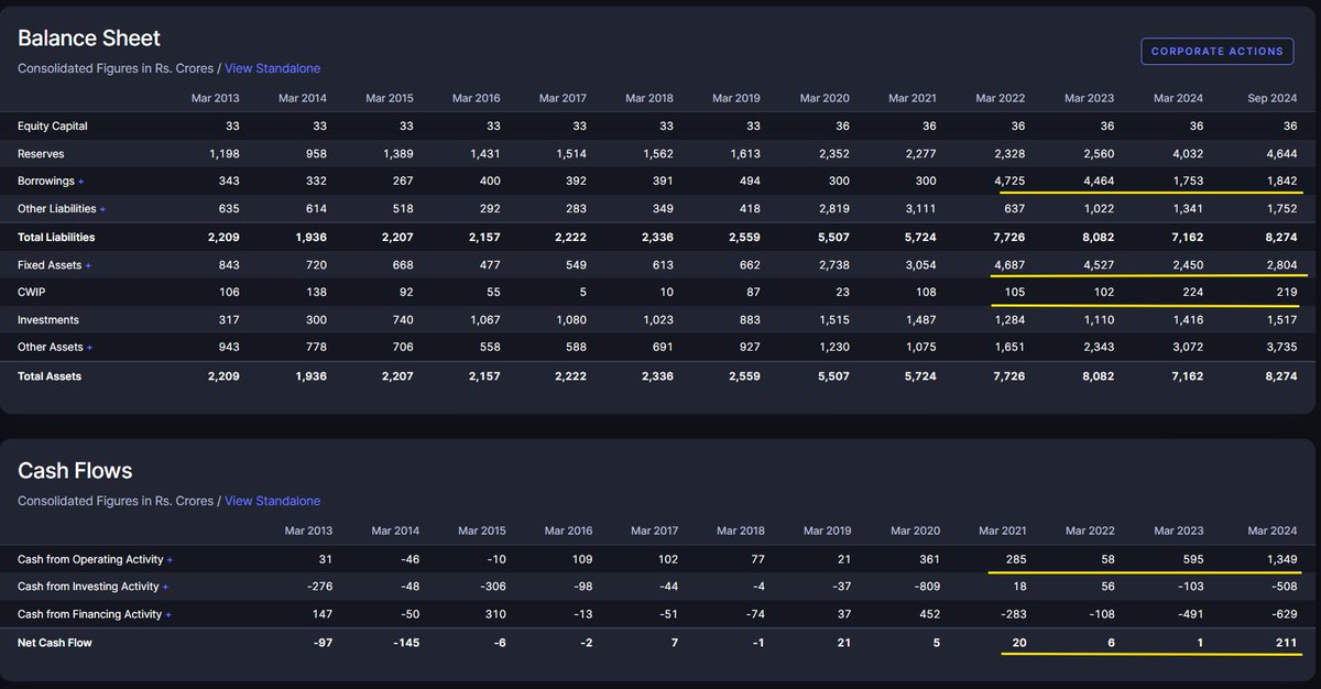 Trent Ltd, a steller story of Zudio, has corrected 31% from ATH and 19% YTD. So, what is ...