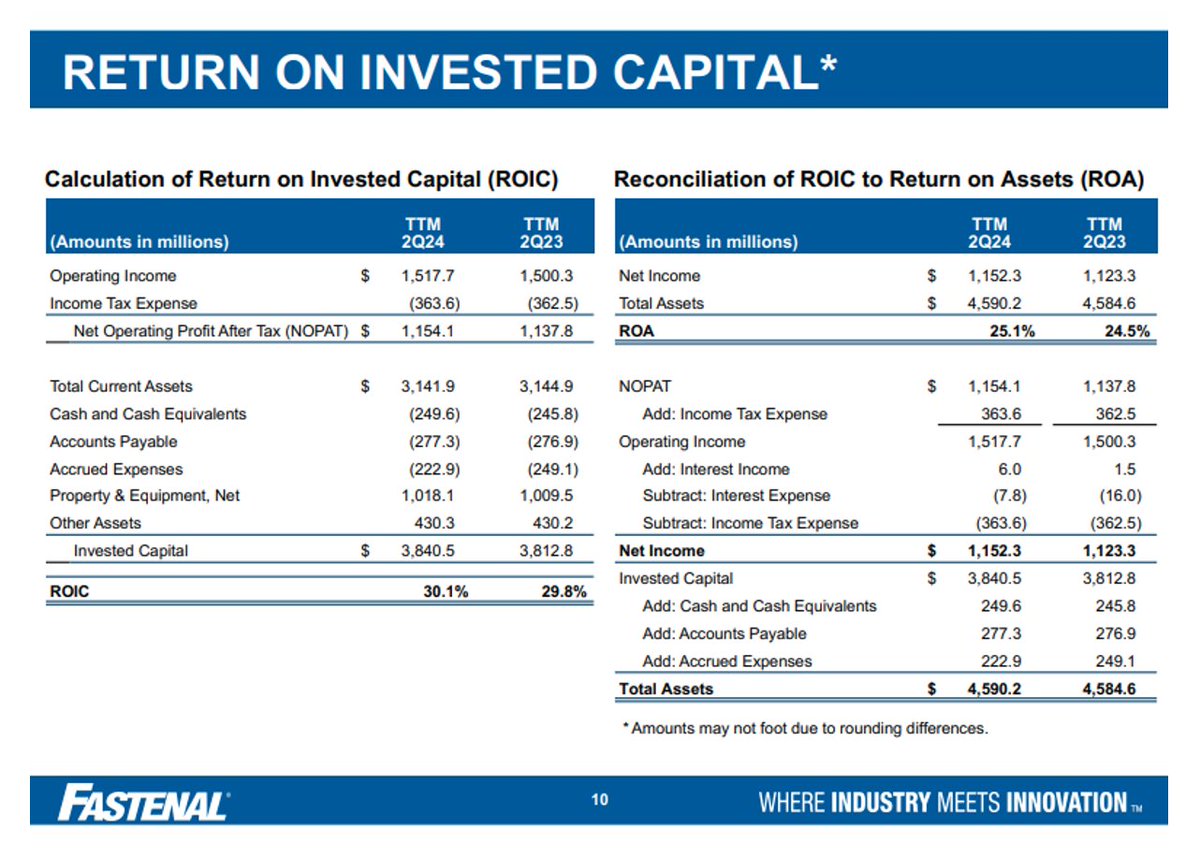 The best investments in the world? Serial Acquirers Here are 15 Serial Acquirers you should know ...