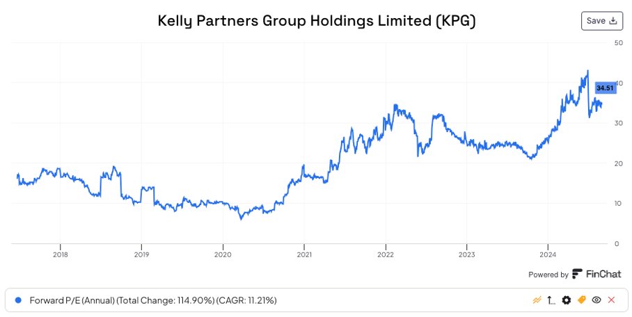 The best investments in the world? Serial Acquirers Here are 15 Serial ...