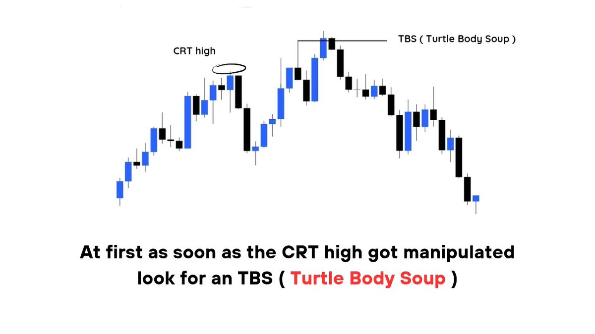 How to trade CRT 2nd candle with its entry method TBS - Turtle Body ...