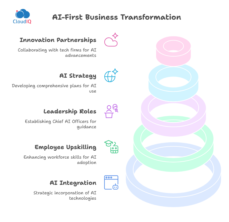 CloudIQ Technologies @cloudiqtech X Profile | Muskviewer