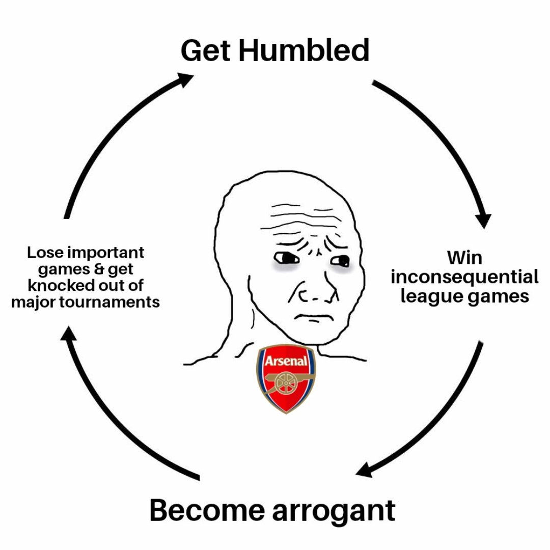 Arsenal Cycle Memes SportsMemes Arsenal Team Photo 2012 Memes