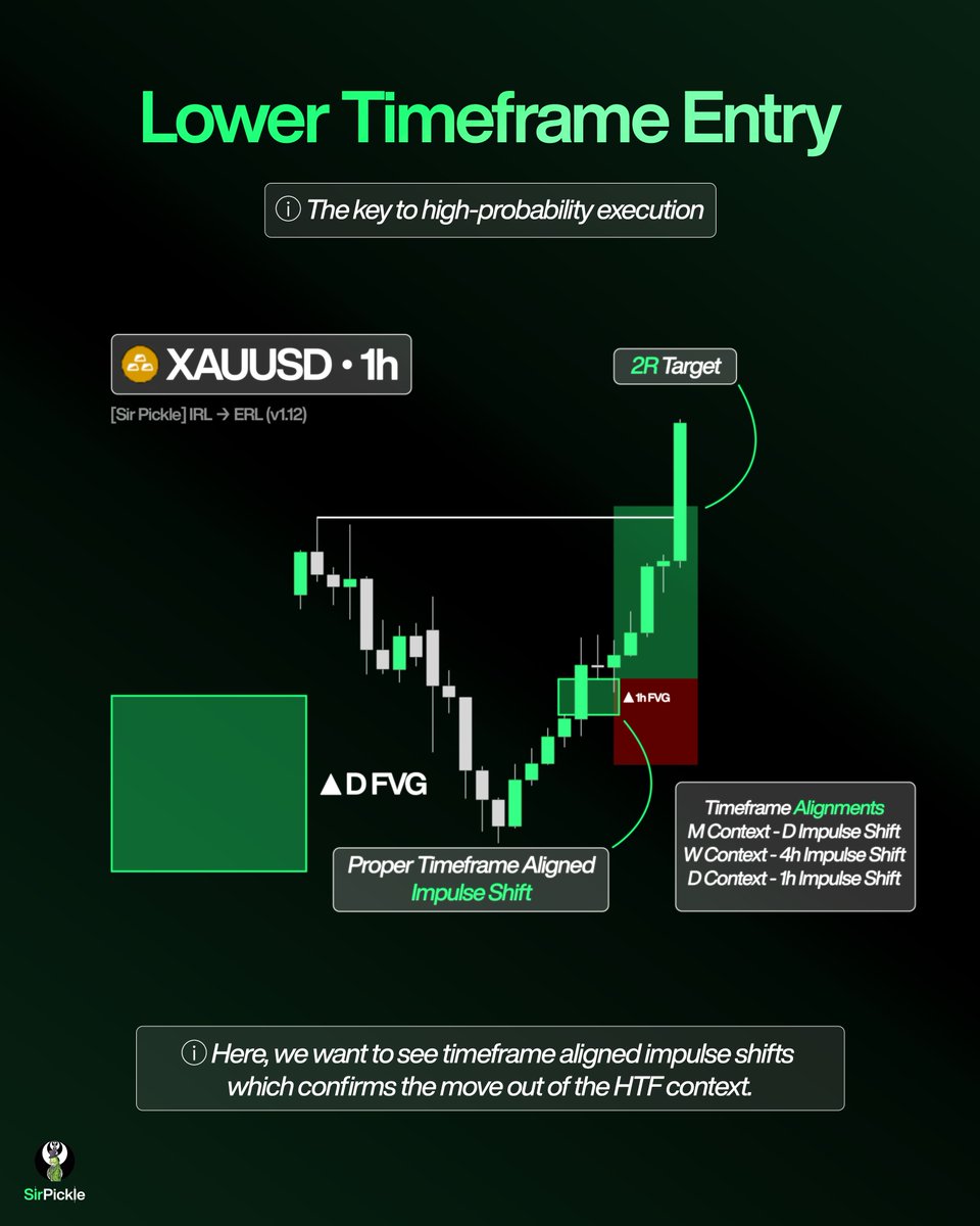 𝗧𝗵𝗶𝘀 𝗶𝘀 𝗵𝗼𝘄 𝗜 𝗖𝗢𝗡𝗦𝗜𝗦𝗧𝗘𝗡𝗧𝗟𝗬 𝗳𝗶𝗻𝗱 𝗛𝗜𝗚𝗛 𝗣𝗥𝗢𝗕𝗔𝗕𝗜𝗟𝗜𝗧𝗬 𝗦𝘄𝗶𝗻𝗴 𝗧𝗿𝗮𝗱𝗲𝘀!💎 After ...