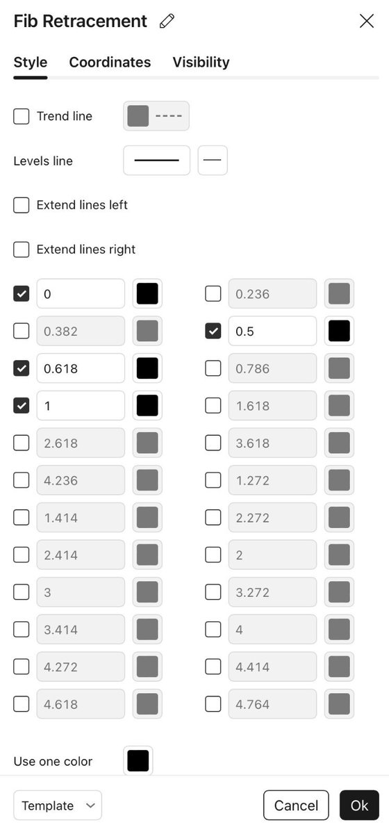 HOW TO MAKE MONEY USING FIBONACCI LEVELS🧵 Beginner friendly + Advanced ...