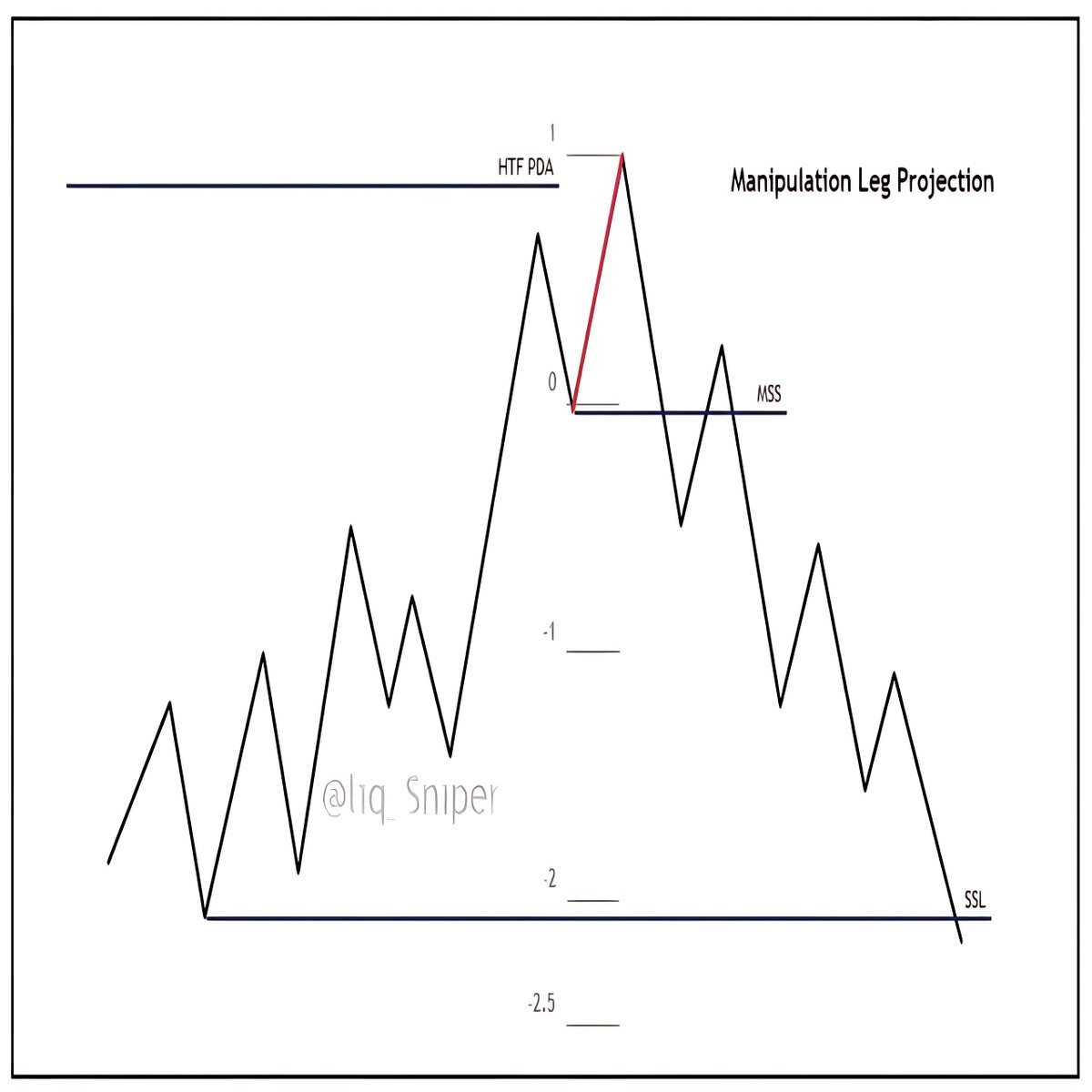 Mastering 𝗦𝘁𝗮𝗻𝗱𝗮𝗿𝗱 𝗗𝗲𝘃𝗶𝗮𝘁𝗶𝗼𝗻 (𝗦𝗧𝗗𝗩) Everything you need to know A ...