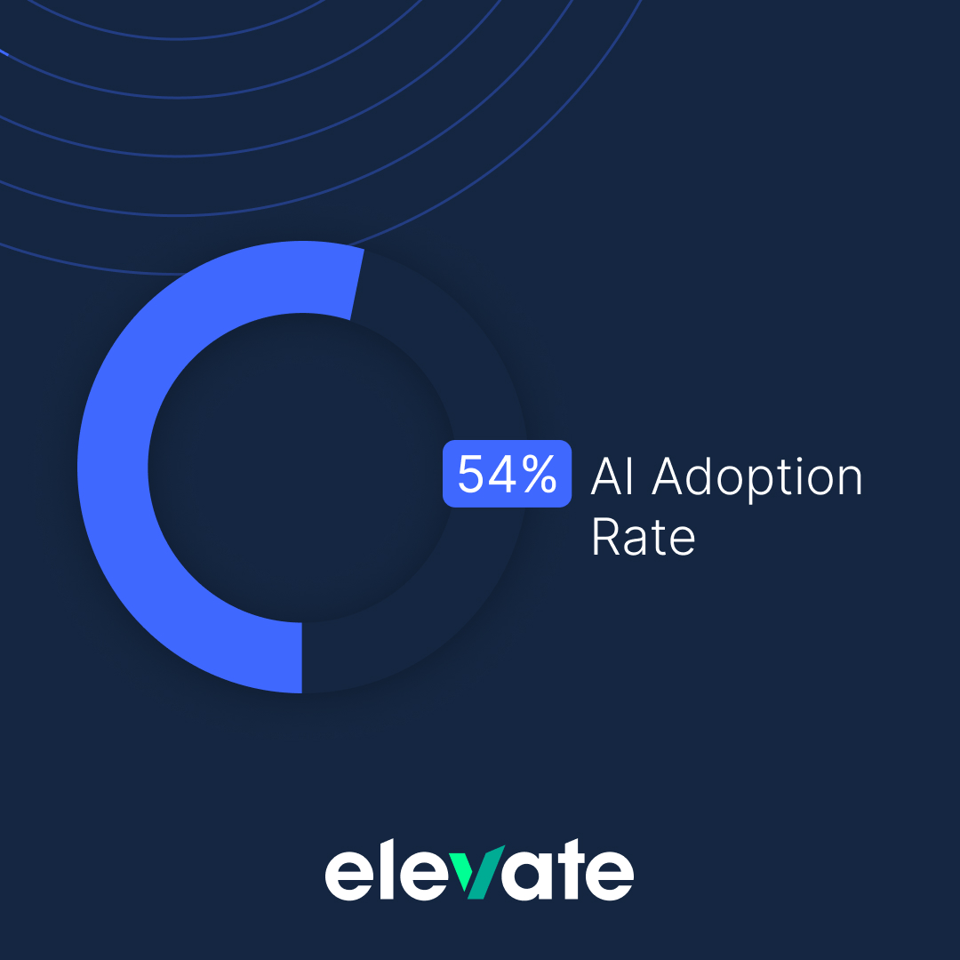 Elevate Inc Elevateinc Twitter Elevate Inc. Posts | Facebook